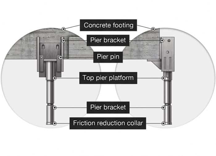 Chicagoland Underpinning - Resistance Piers