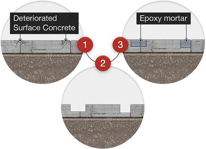 Chicago Concrete Repair, Lifting, & Leveling: Slabjacking | Atlas